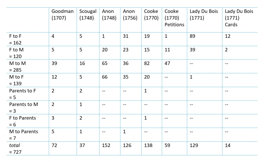 A look into 18th-century letter-writing manuals ‘on the most ...