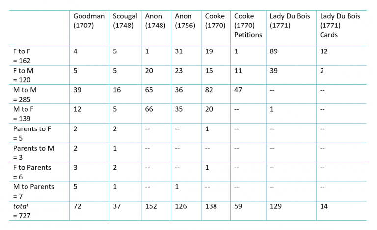 A look into 18th-century letter-writing manuals ‘on the most ...